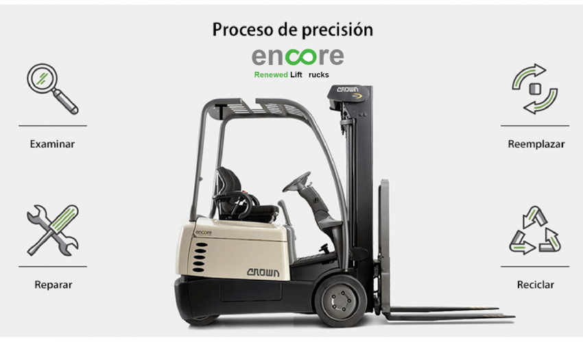 CONOCE MÁS DE LOS EQUIPOS ENCORE DE CROWN – MANISA